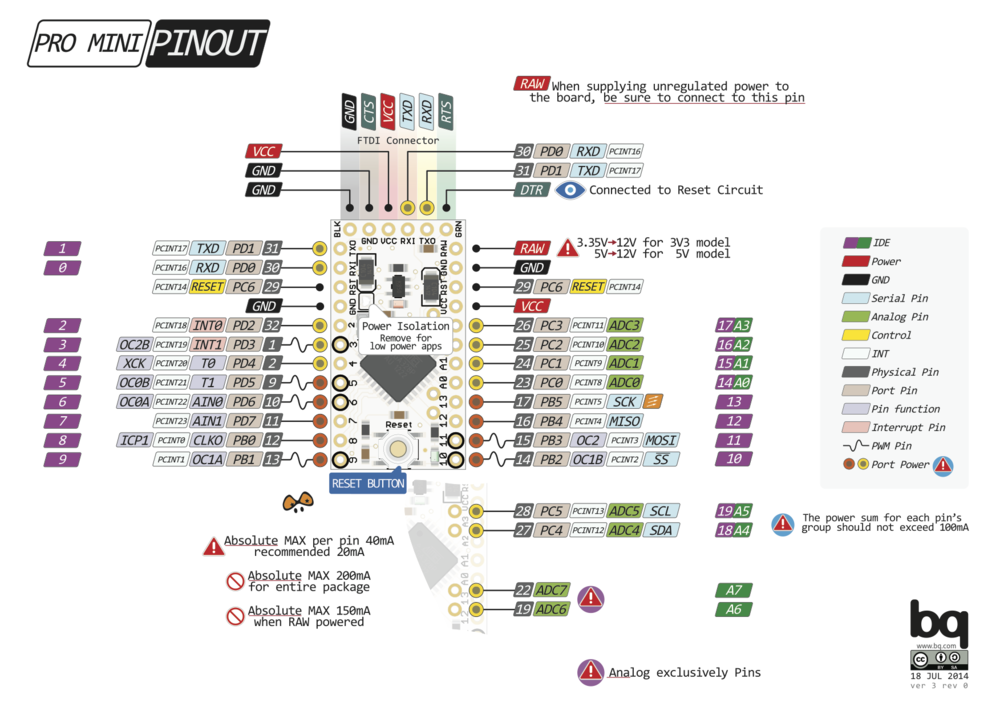 Fichier:Arduino pro mini diagram.png — The Linux Craftsman