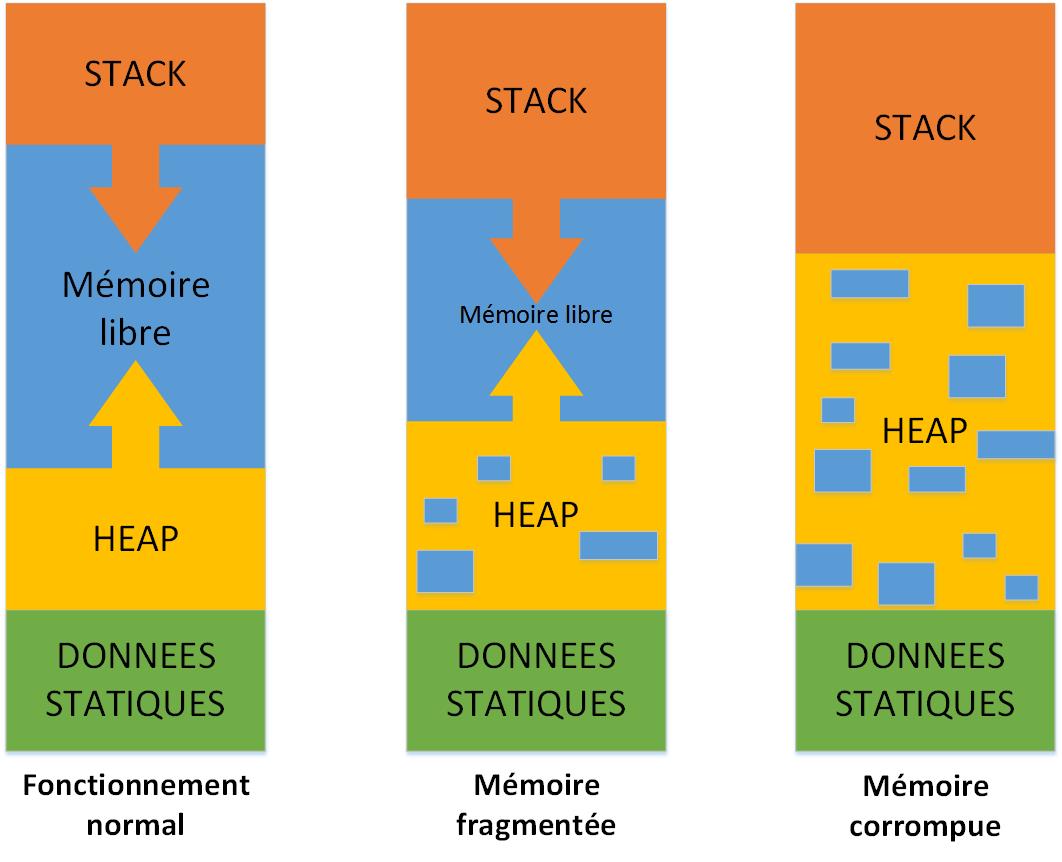 Fichier:Arduino sram diagram.jpg — The Linux Craftsman