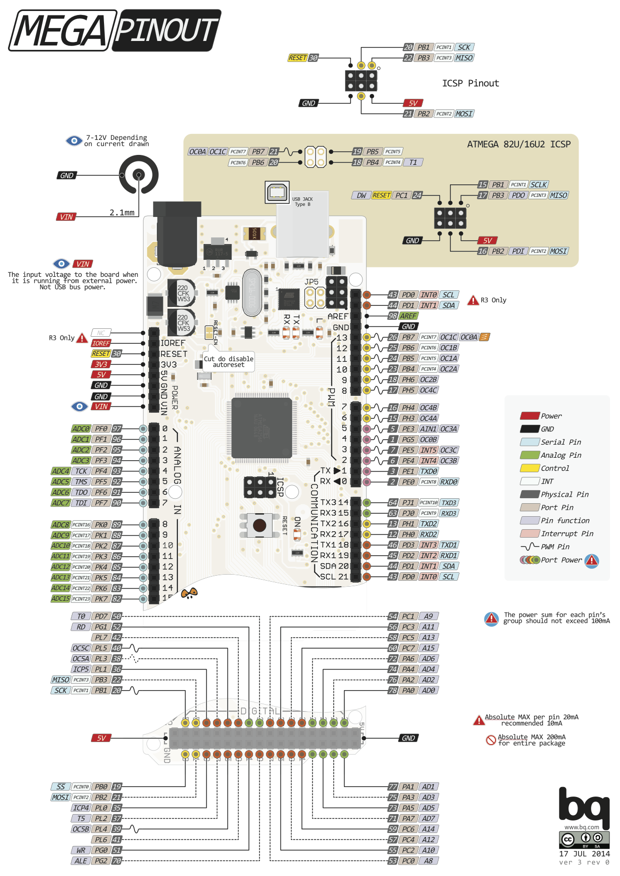 Fichier:Arduino mega diagram.png — The Linux Craftsman