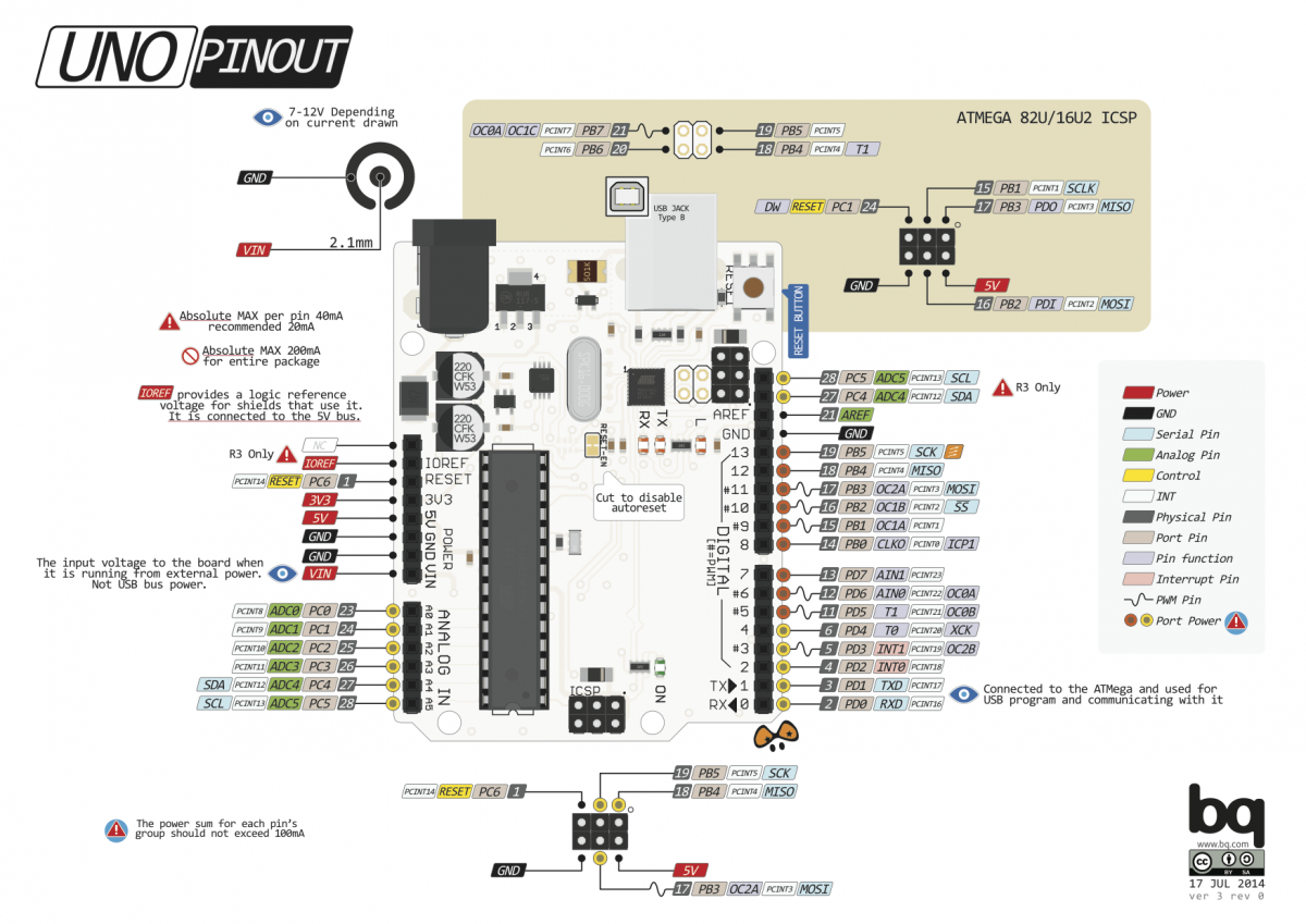 Fichier:Arduino uno diagram.png — The Linux Craftsman